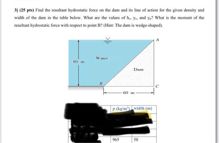 Solved 3] (25 pts) Find the resultant hydrostatic force on | Chegg.com