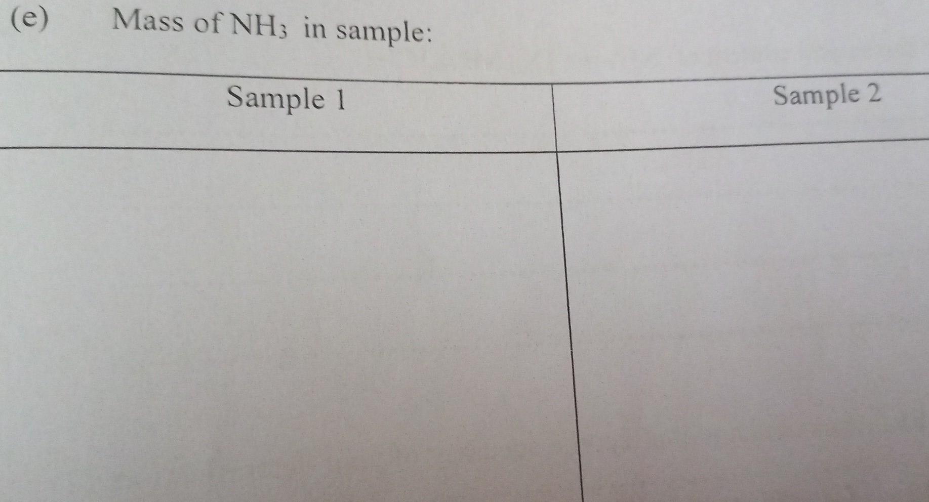 3)6]Cl2 complex for percentage NH3 content. Table 1: | Chegg.com