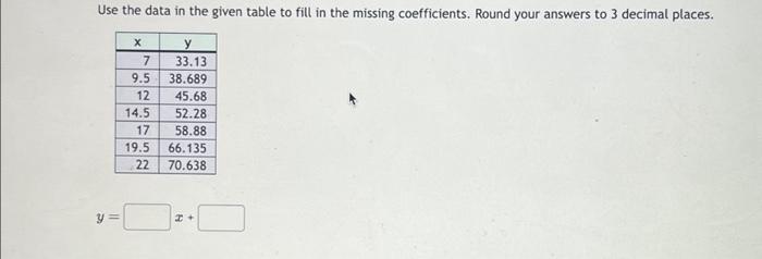 Solved Use the data in the given table to fill in the | Chegg.com