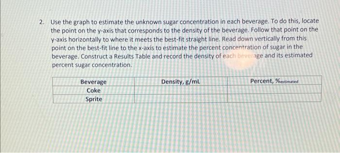 Solved plot the density versus concentration for the five | Chegg.com