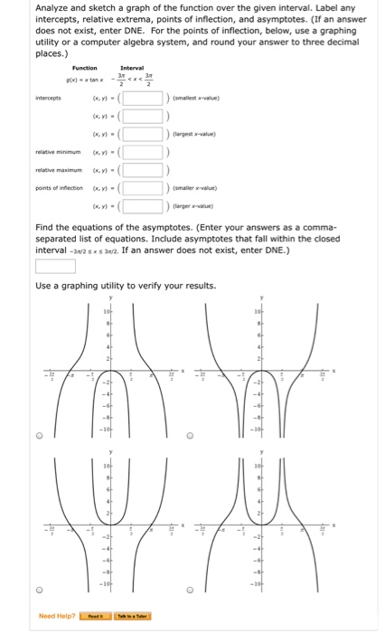 Solved Analyze and sketch a graph of the function over the | Chegg.com