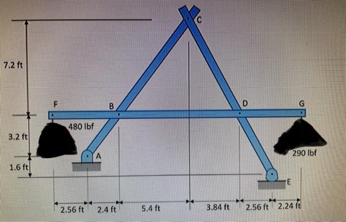 Solved the triangles are part of a 3 member frame. Determine | Chegg.com