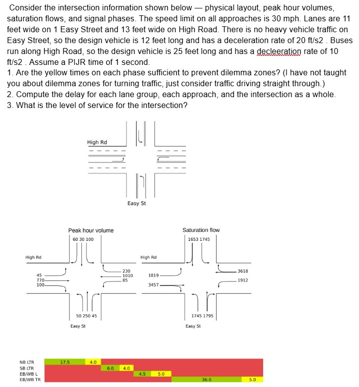 Consider the intersection information shown below - | Chegg.com