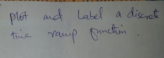 Solved plot and Label a discrete time ramp function | Chegg.com