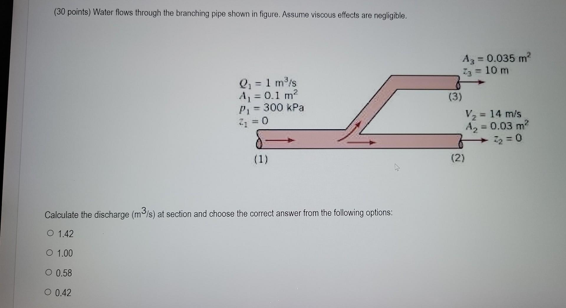 Solved (30 points) Water flows through the branching pipe | Chegg.com