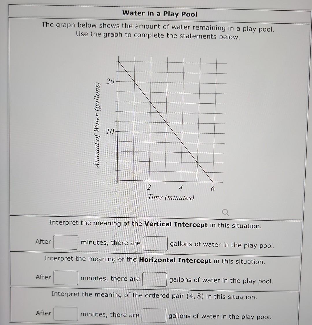Solved The graph below shows the amount of water remaining | Chegg.com