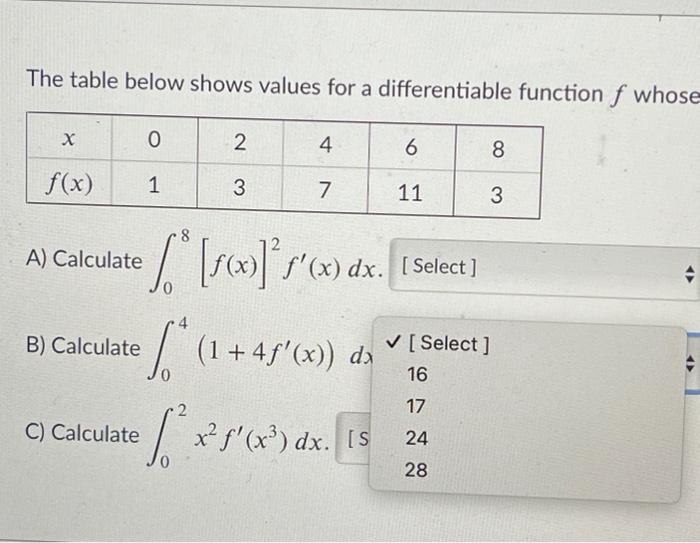 Solved The table below shows values for a differentiable | Chegg.com