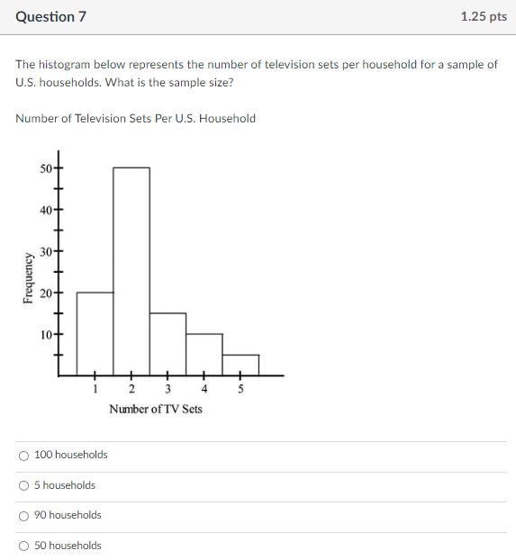 Solved Question 7The histogram below represents the number | Chegg.com
