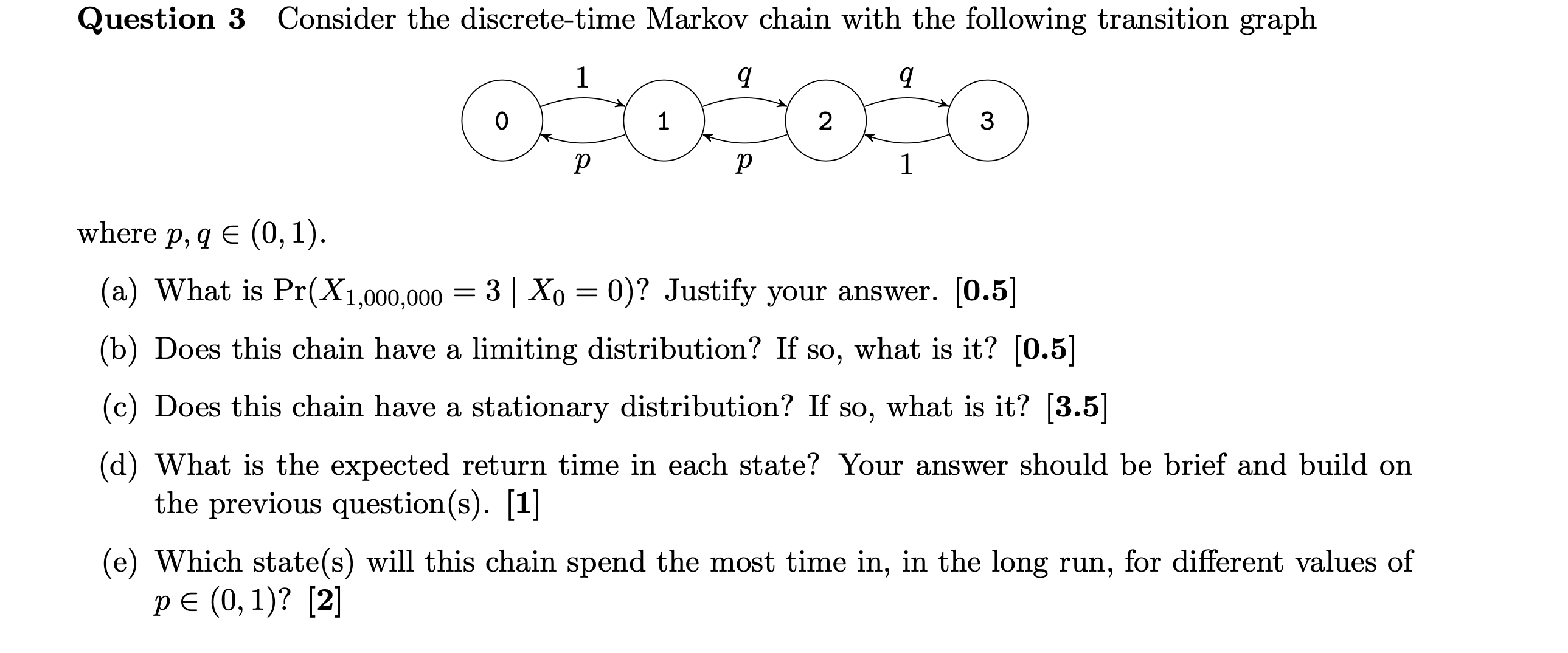 Solved Question 3 ﻿Consider the discrete-time Markov chain | Chegg.com