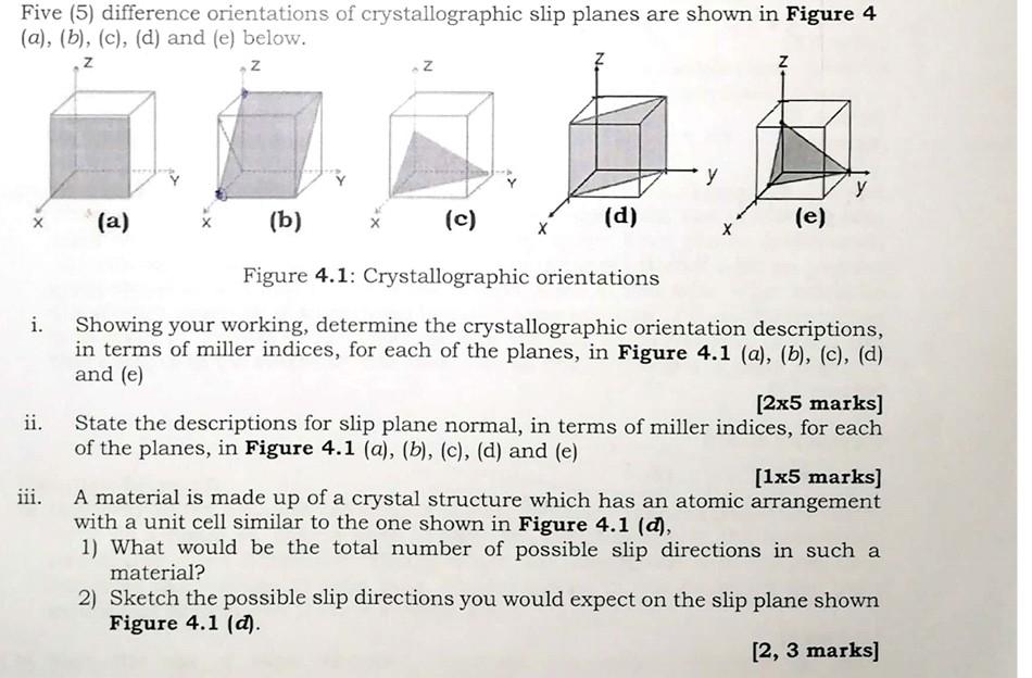 Solved Five (5) difference orientations of crystallographic | Chegg.com