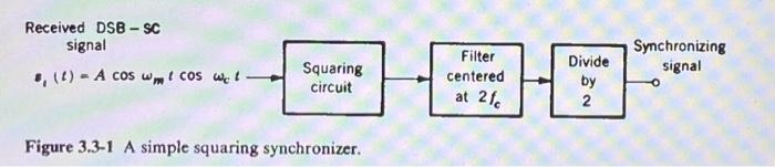 3.9-3. Show that the squaring circuit shown in Fig. | Chegg.com