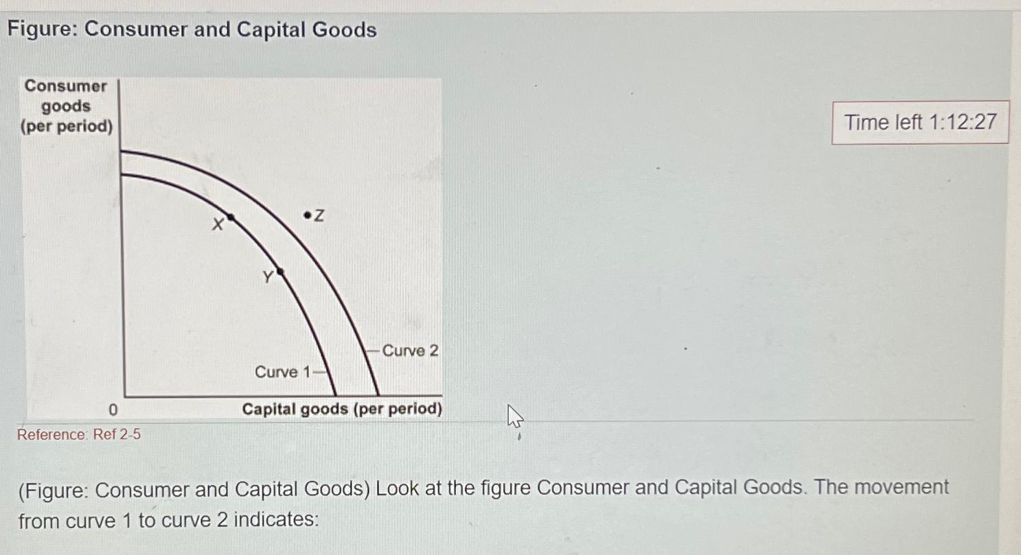 Solved Figure: Consumer and Capital GoodsTime left | Chegg.com
