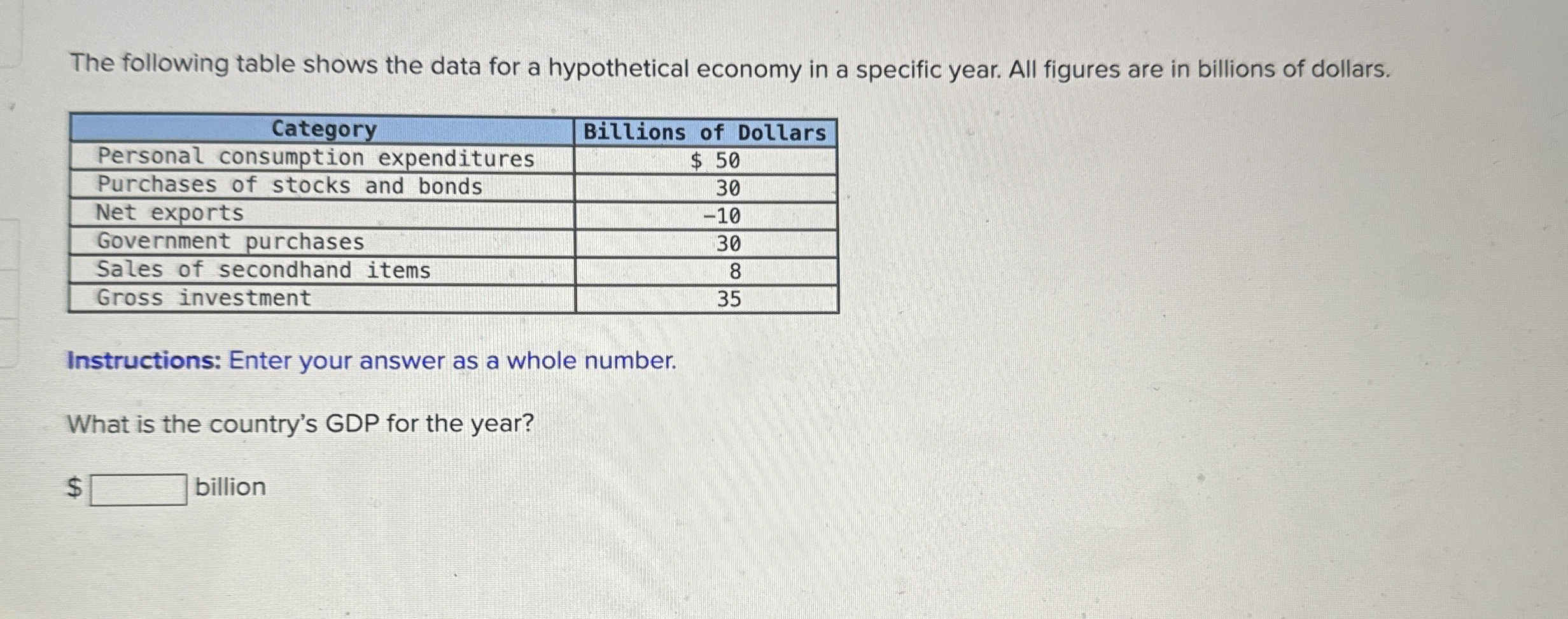 Solved The following table shows the data for a hypothetical | Chegg.com