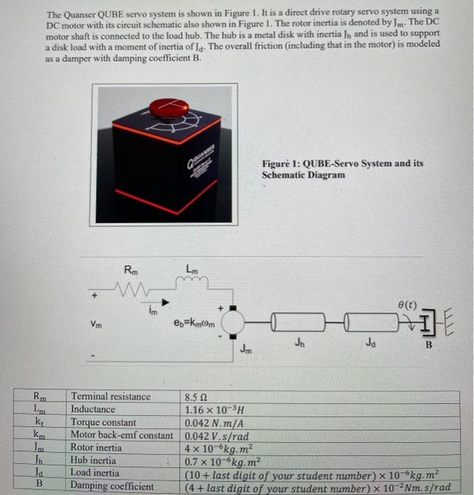 The Quanser QUBE servo system is shown in Figure 1. | Chegg.com