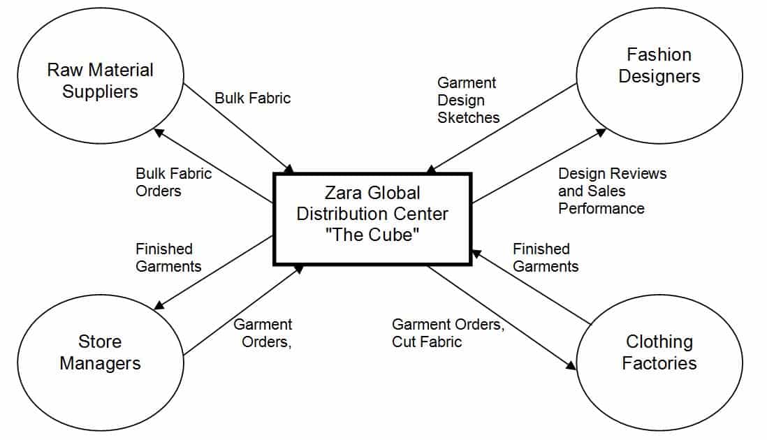 what is the source, who did this diagram? | Chegg.com