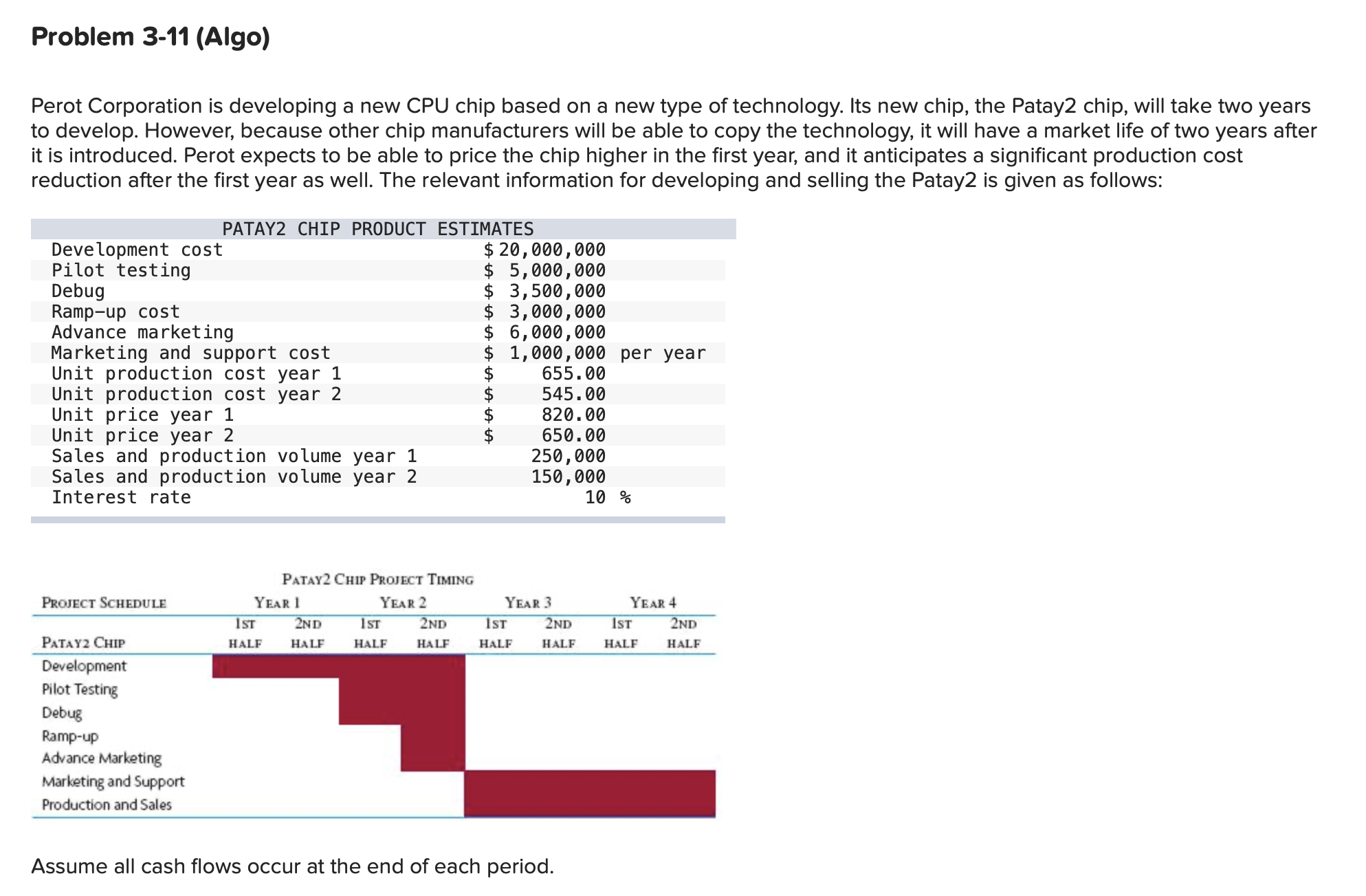 Solved Problem 3-11 (Algo)Perot Corporation is developing a | Chegg.com