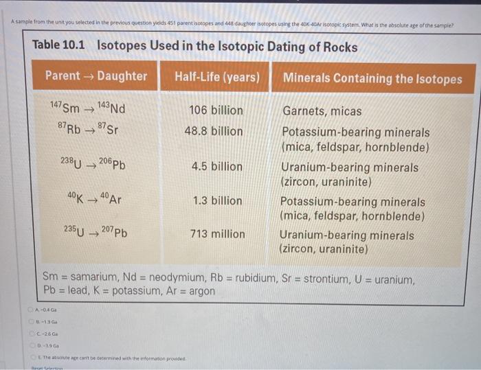 Solved A sample from the unit you selected in the previous | Chegg.com