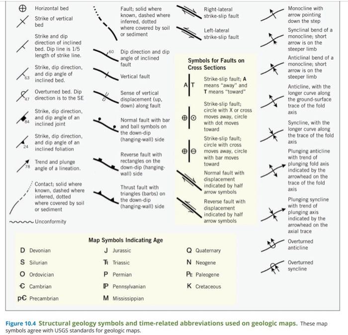 Solved Learning GOAL You will visualize, analyze, and | Chegg.com