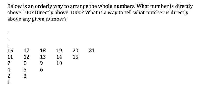 Solved Below is an orderly way to arrange the whole numbers. | Chegg.com