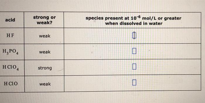 Solved acid strong or weak? species present at 10-6 mol/L or | Chegg.com
