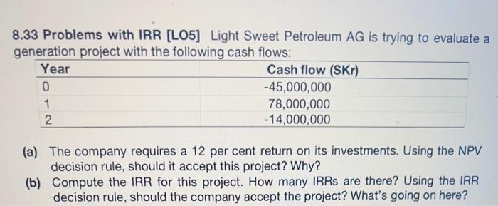 Solved 8.33 Problems with IRR [LO5] Light Sweet Petroleum AG | Chegg.com