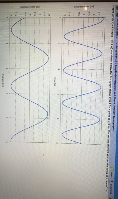 Solved W e contents ... Graphs of y(xt)-A Sin(kx - wt | Chegg.com