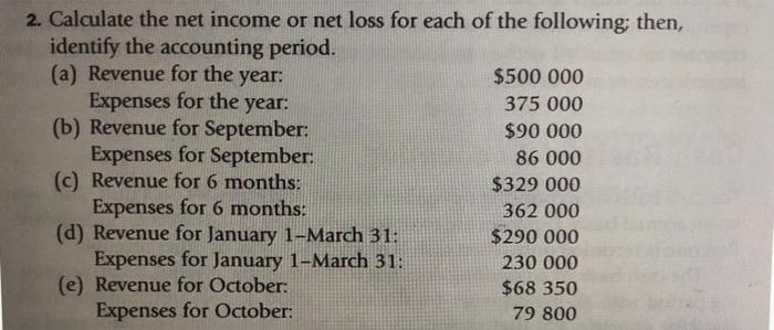 Solved 2. Calculate the net income or net loss for each of | Chegg.com