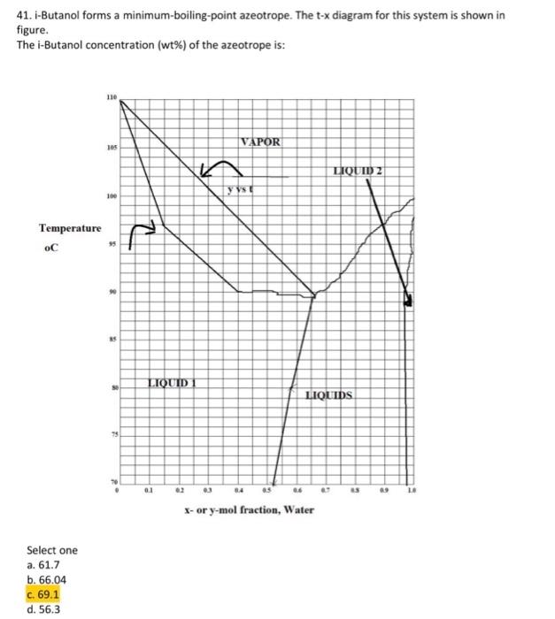 Solved 41. i-Butanol forms a minimum-boiling-point | Chegg.com