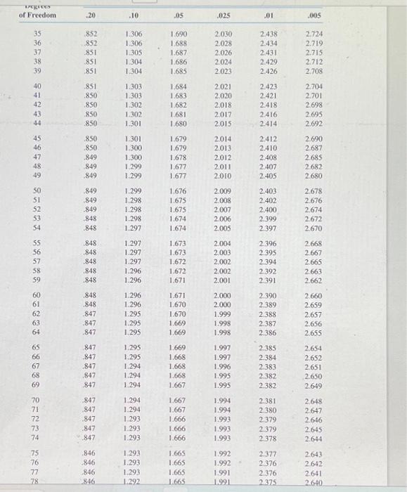Solved You may need to use the appropetate appendix table or | Chegg.com