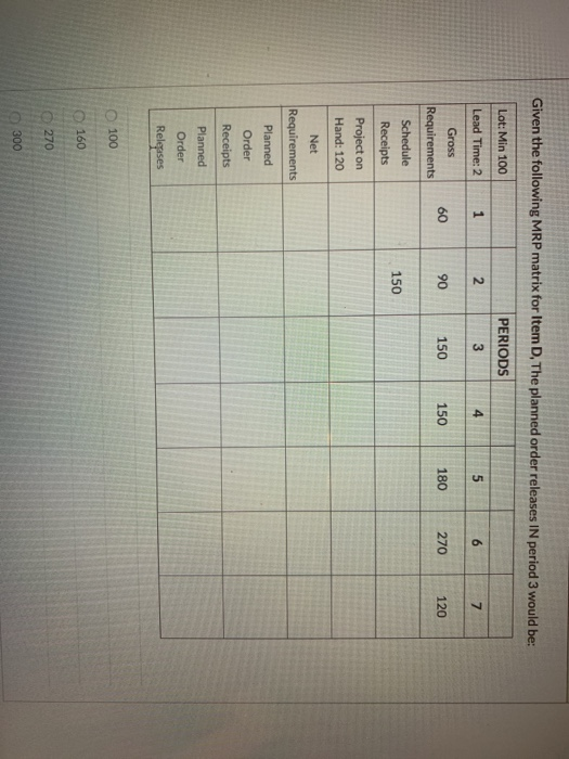 Solved Given the following MRP matrix for Item D. The | Chegg.com
