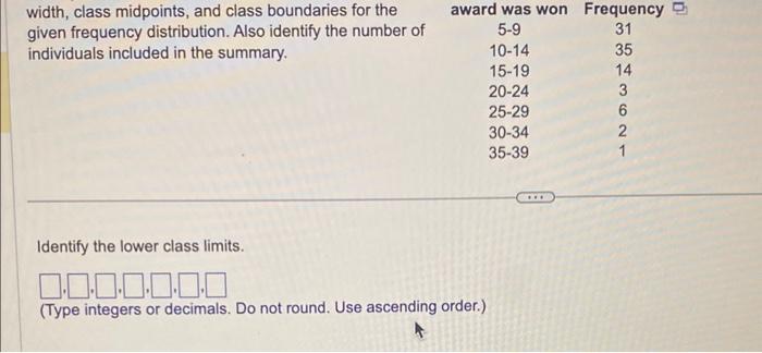 Solved Identify the lower class limits. (Type integers or | Chegg.com