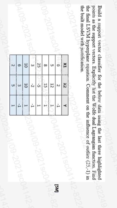 Solved Build a support vector classifier for the below data | Chegg.com