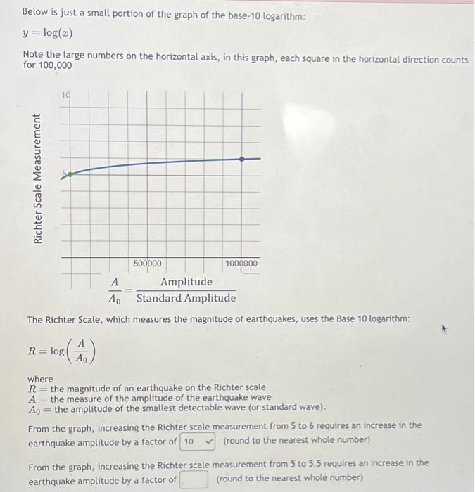 Solved Below is just a small portion of the graph of the | Chegg.com