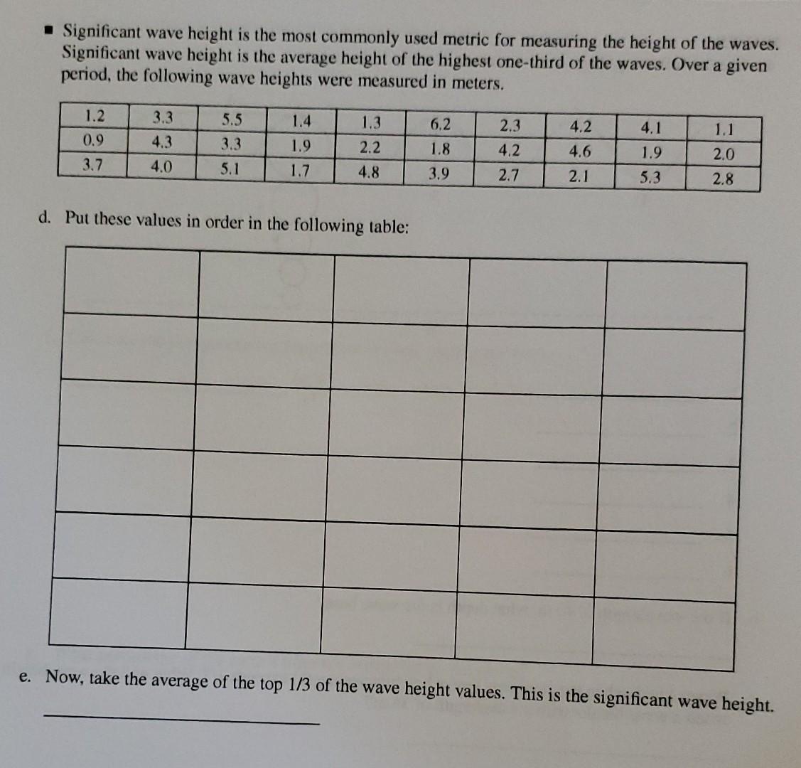 Solved - Significant wave height is the most commonly used | Chegg.com