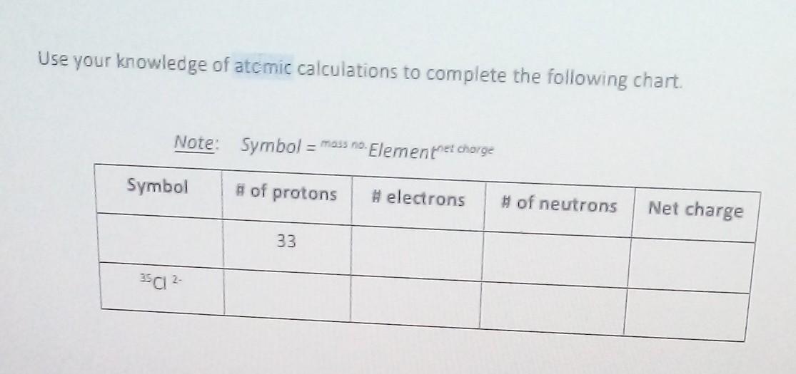 Solved Use your knowledge of atcmic calculations to complete | Chegg.com
