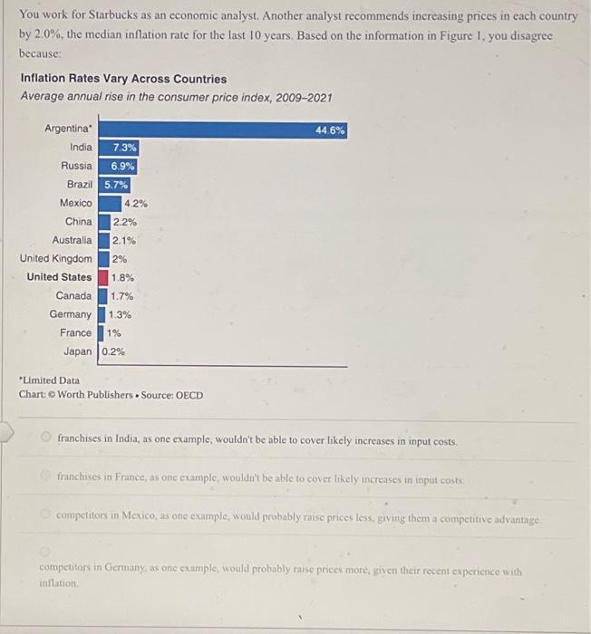 Solved You work for Starbucks as an economic analyst. | Chegg.com
