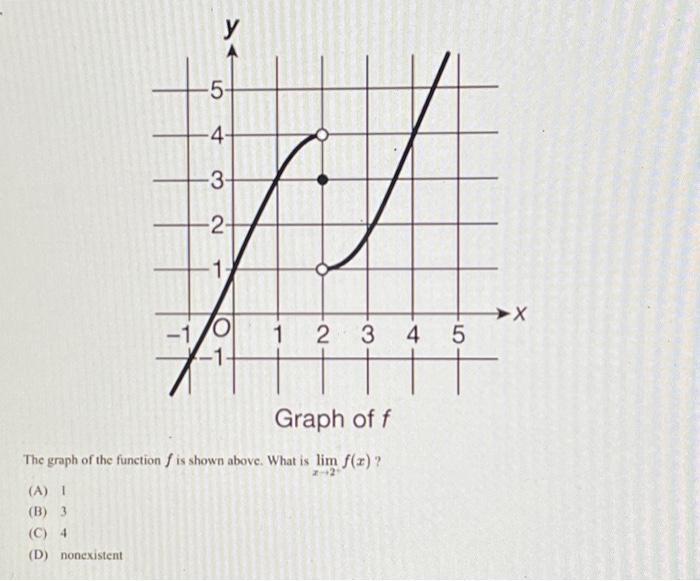 Solved 5 -4- -3 -2+ (A) 1 (B) 3 (C) 4 (D) nonexistent -1/0 | Chegg.com