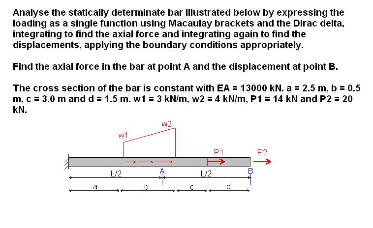 Analyse the statically determinate bar illustrated | Chegg.com