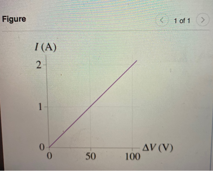 Solved (Figure 1) is a current-versus-potential-difference | Chegg.com