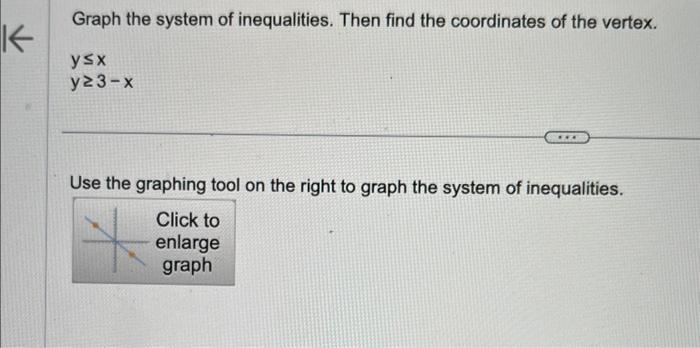 Solved Graph the system of inequalities. Then find the | Chegg.com