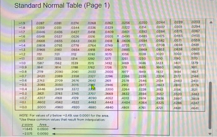 Solved Standard Normal Table (Page 1) -Use these common | Chegg.com