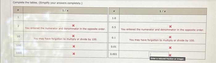 Solved Complete the tables. (Simplify your answers | Chegg.com