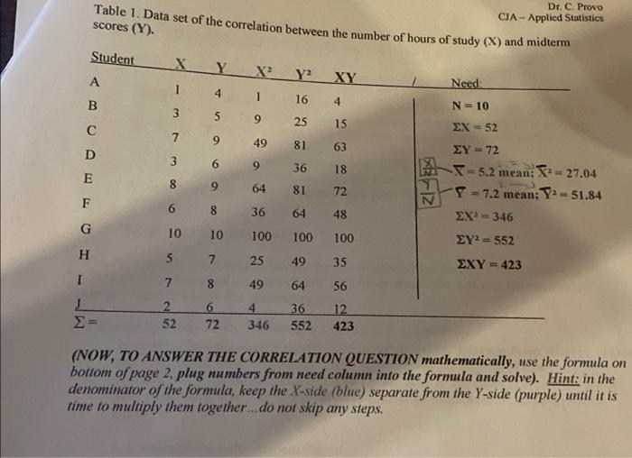 Solved Table 1. Data set of the correlation between the | Chegg.com