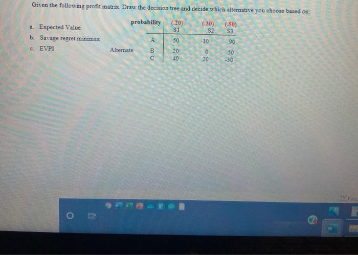 Solved Given the following profit matrix. Draw the decision | Chegg.com