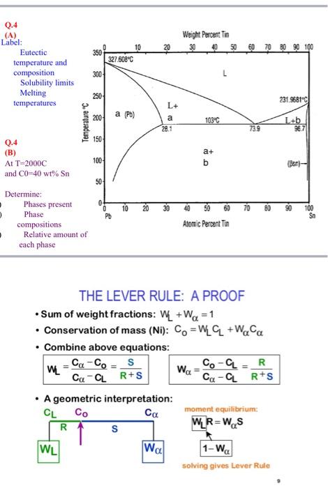 THE LEVER RULE: A PROOF - Sum of weight fractions: | Chegg.com
