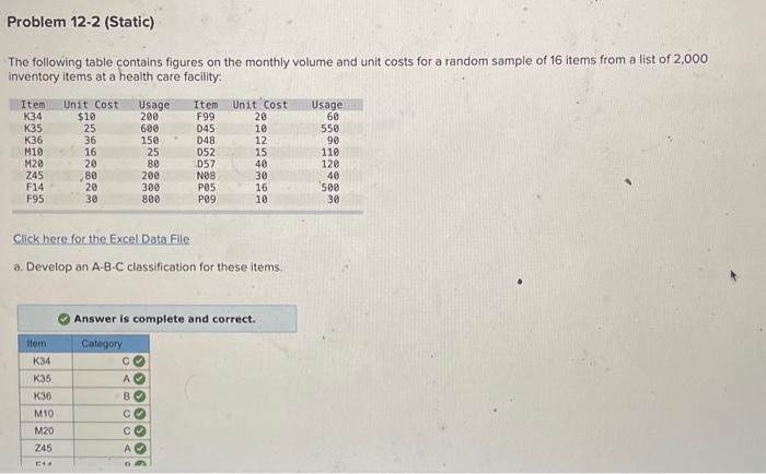 Solved The following table contains figures on the monthly | Chegg.com