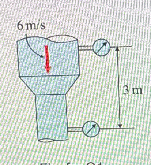 Solved Water is flowing in the pipe as shown in the picture. | Chegg.com