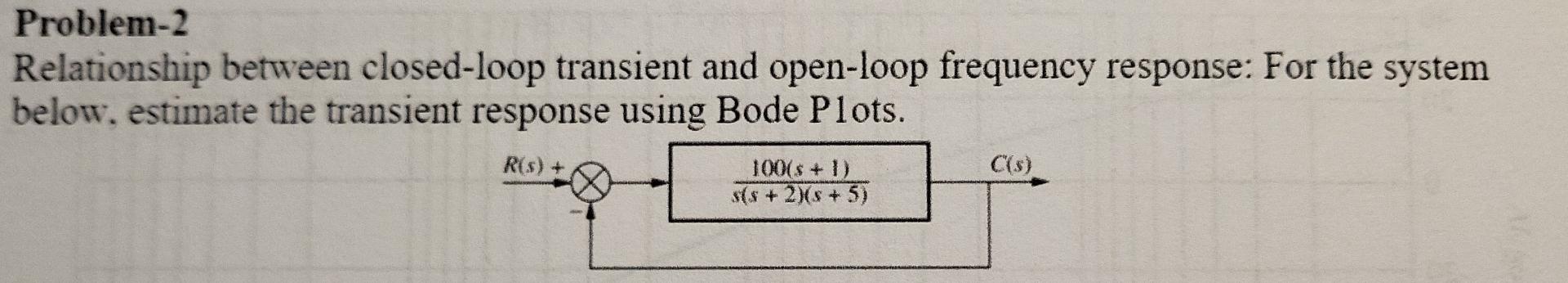 Solved Problem-2 Relationship between closed-loop transient | Chegg.com
