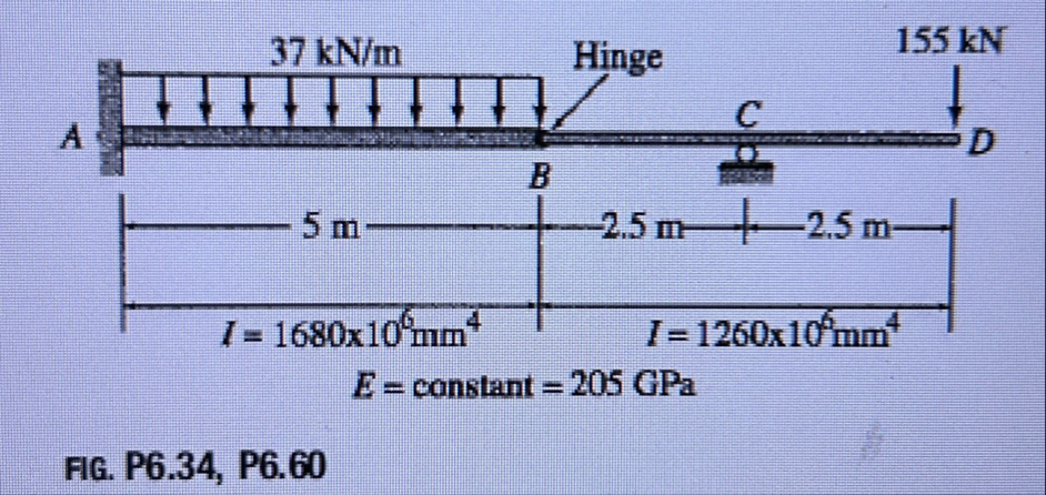 Solved Use the double integration method to determine the | Chegg.com