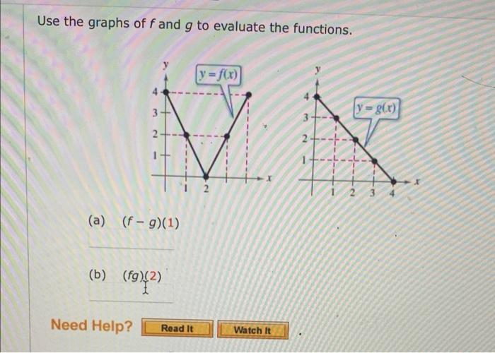 Solved Use the graphs of fand g to evaluate the functions. y | Chegg.com